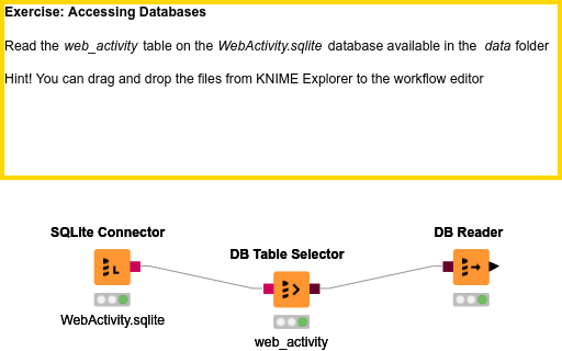 02 Accessing Databases — NodePit